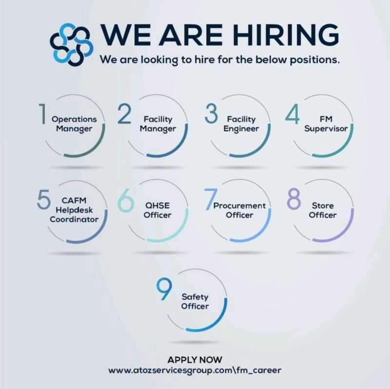 : Apply now to latest jobs in Dubai, UAE, Saudi, Qatar and other Gulf ...